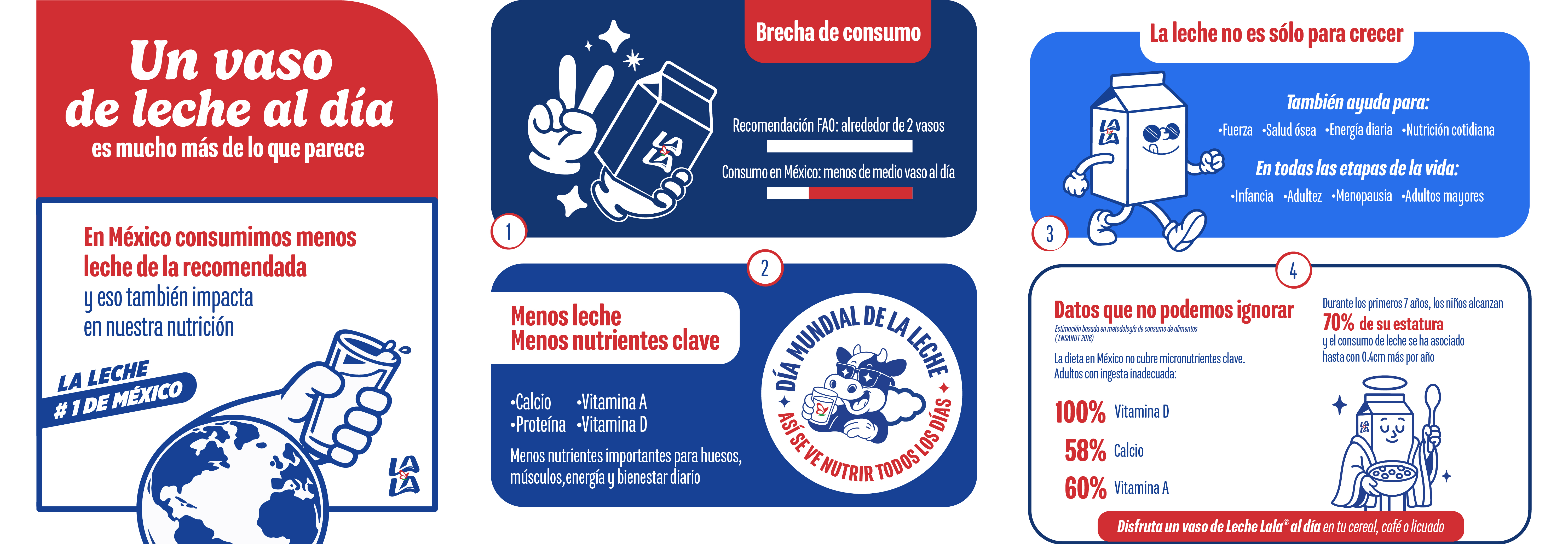 La conversación sobre leche que México necesita recuperar